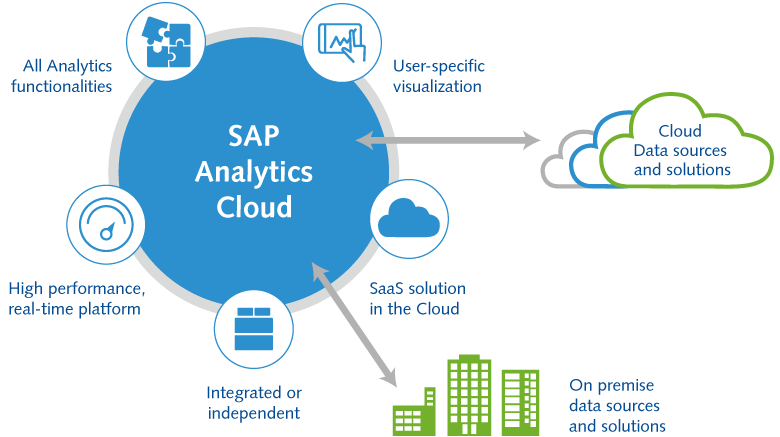 Sap Analytics Cloud Sap Predictive Analysis Tool Sap - vrogue.co Sap Analytics Cloud Sap Predictive Analysis Tool Sap - vrogue.co